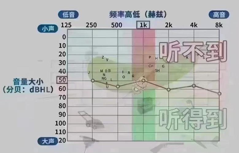 分贝和贝截图