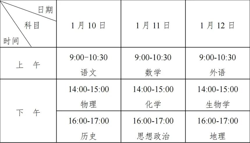 高二小高考考哪几门图标