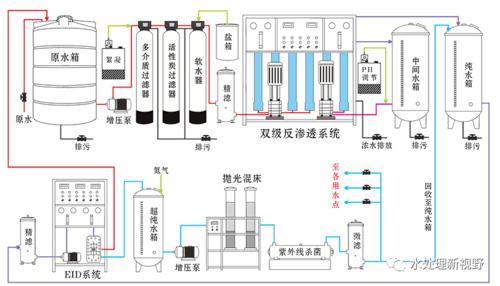 反渗透净水机安装视频教程缩略图