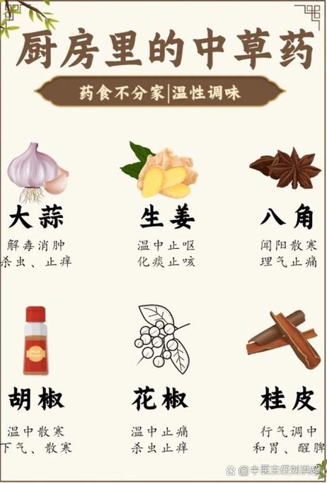 五种中药