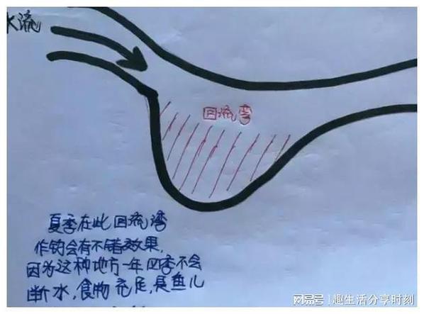 钓鱼用什么地图找钓点好图标