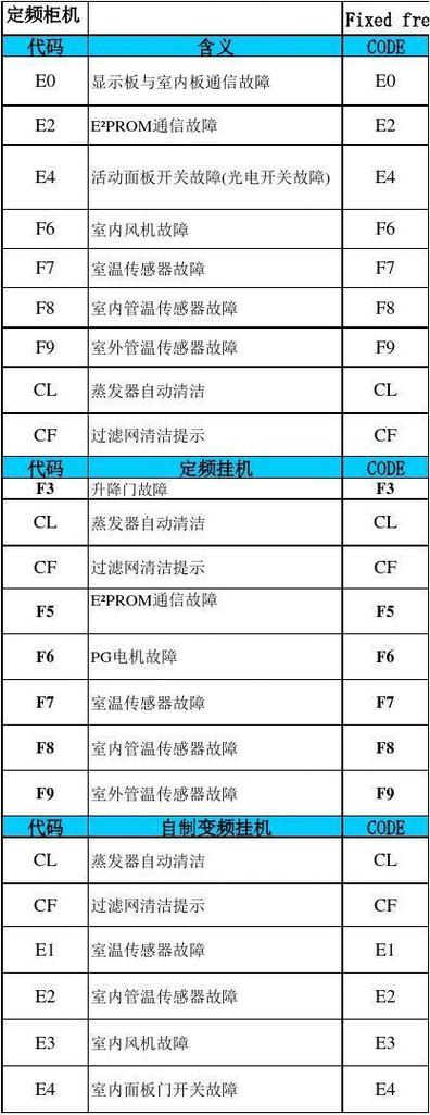 格兰仕故障大全图解截图
