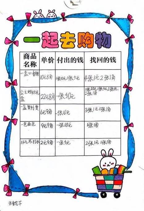 美物清单赚钱截图