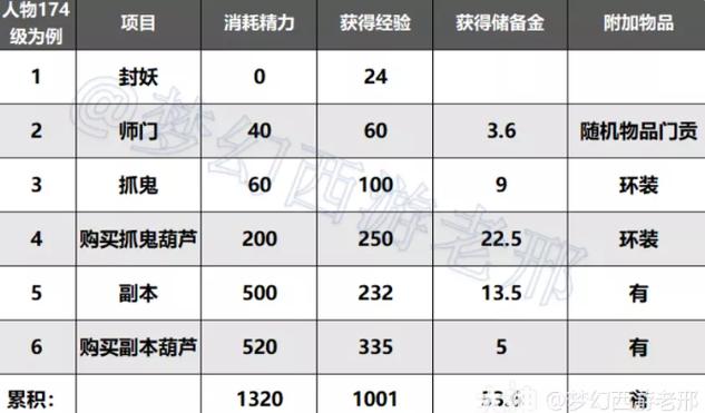 梦幻收益图标