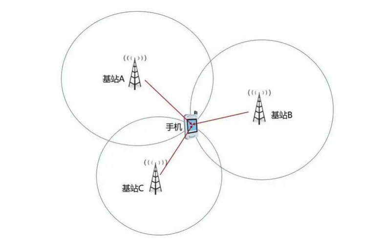 基站定位app官方版下载截图