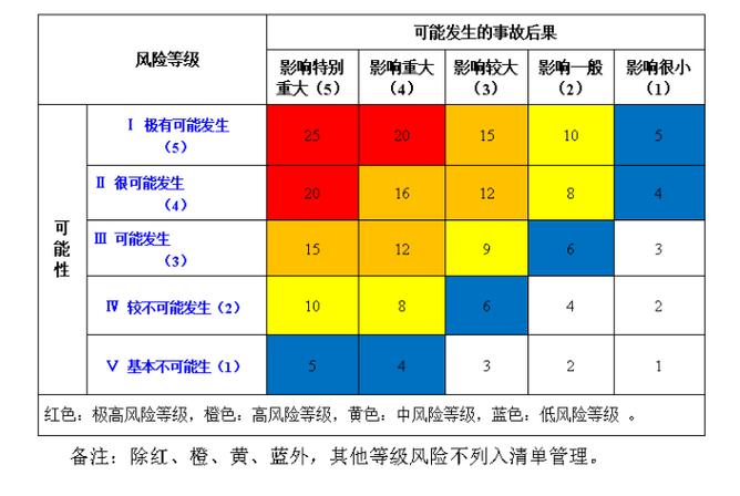 风险集合和风险分享截图