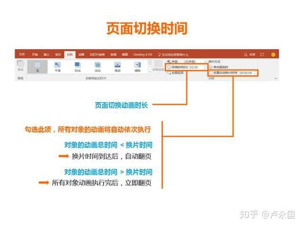 ppt设置5秒自动换片图标
