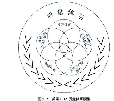 质量管理四大要素图标