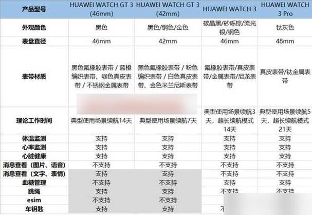 华为手表gt3说明书图解