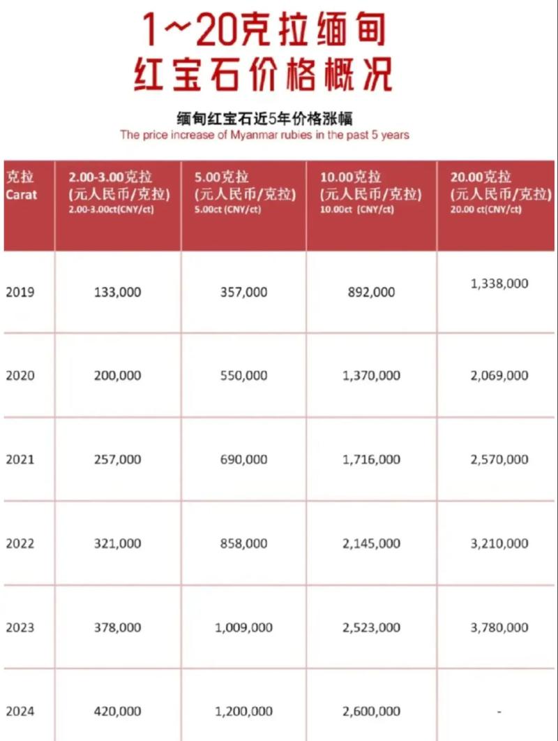 当红齐天估值多少钱截图
