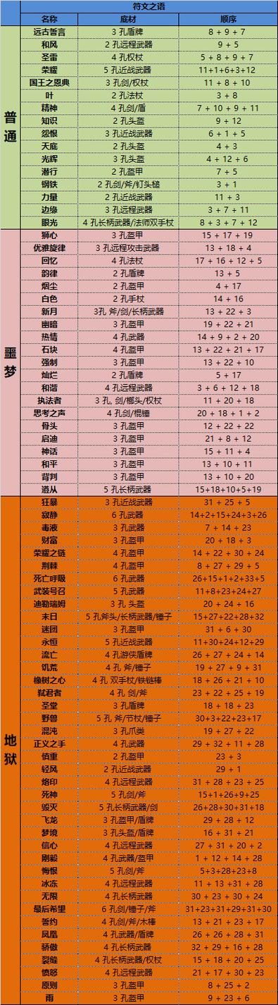 暗黑二符文之语大全图标