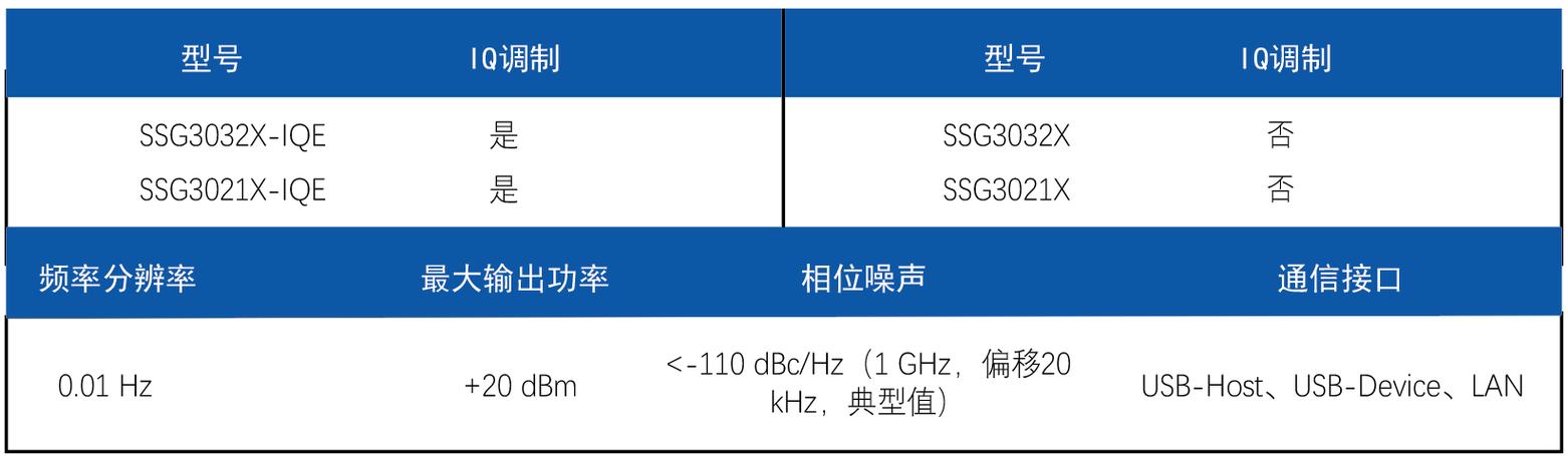 射频X参数截图