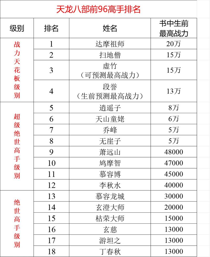 天龙八部王权加多少分图标