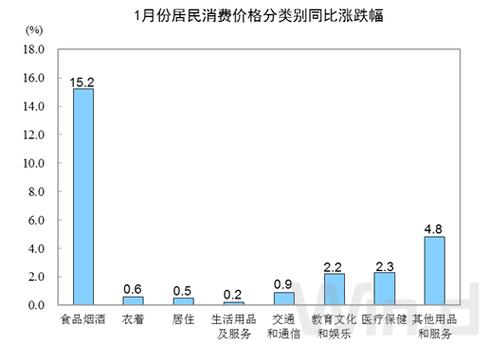 2000年到2020年物价翻了多少倍