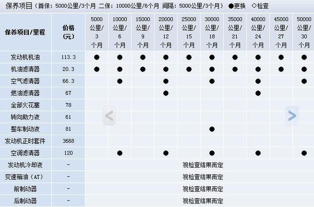 捷豹价格表图标