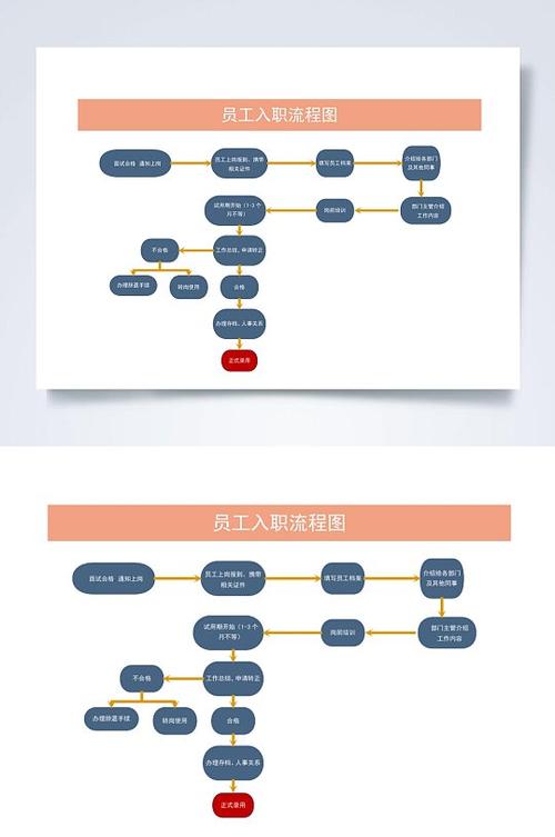 员工入职流程及步骤截图