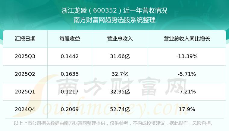 浙江龙盛股票图标