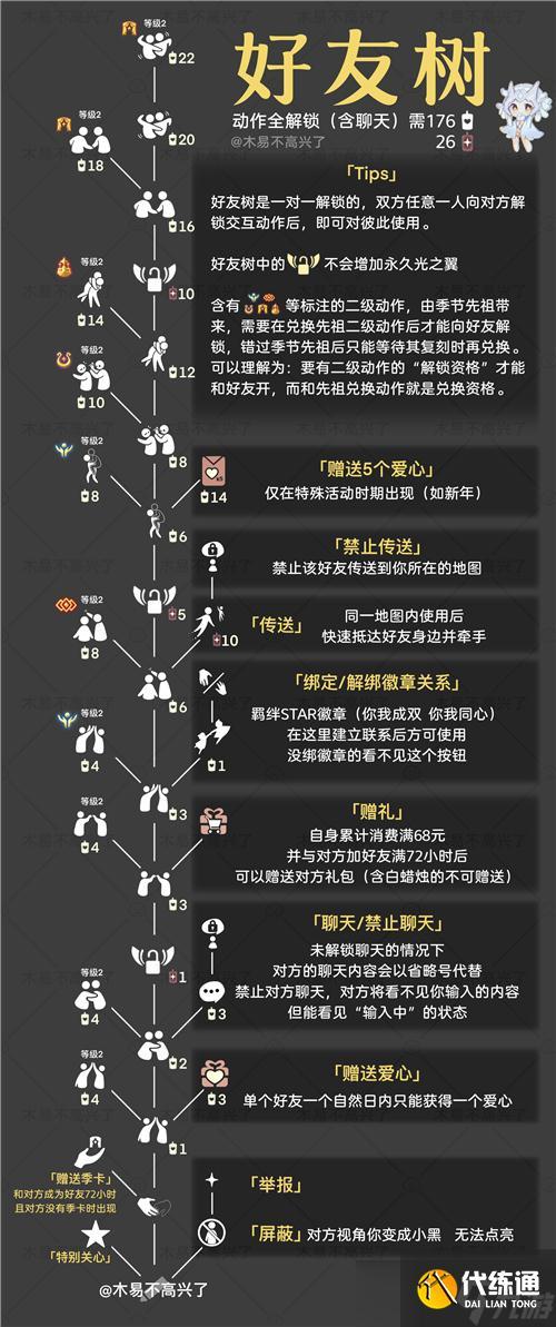 光遇找到好友的方法图标