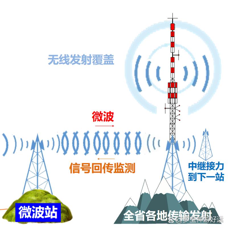 iphone怎么设置不在服务区图标