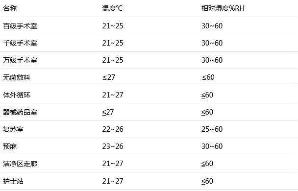 温湿度正常范围多少图标