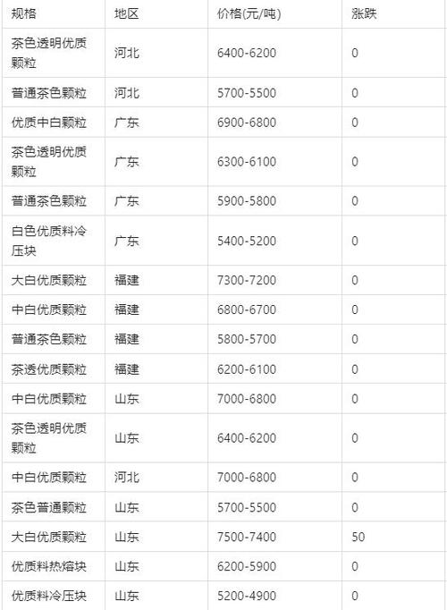 eps报价表截图