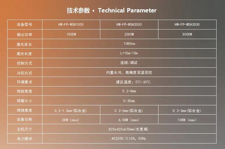 1500w激光焊接参数怎么调