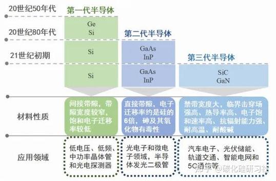 第一代第二代第三代图标