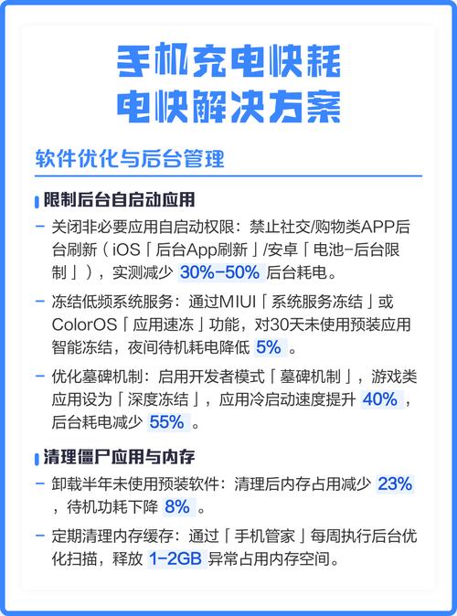 手机耗电快充电快怎么办图标