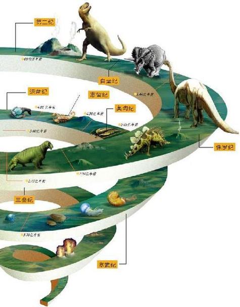 地球生物进化顺序图标