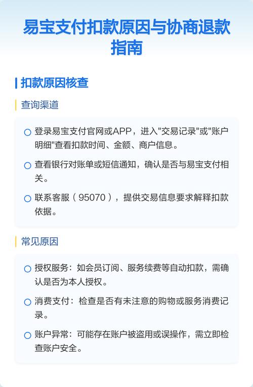 易宝支付扣费退款步骤截图