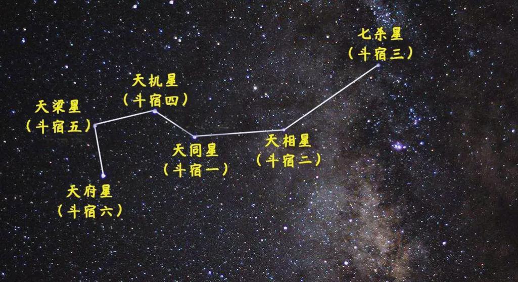 南斗六星与北斗七星图标