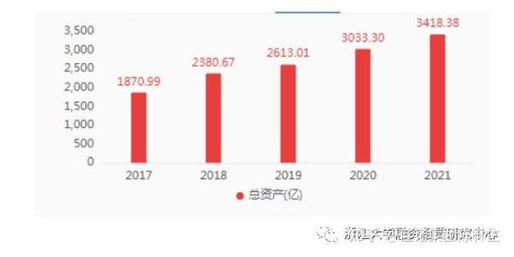 融资租赁ROE图标