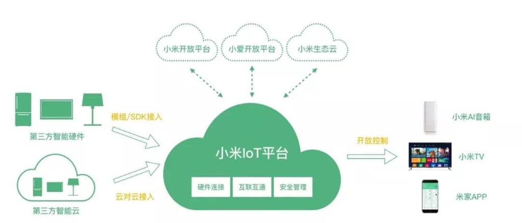 小米沙盒模式图标