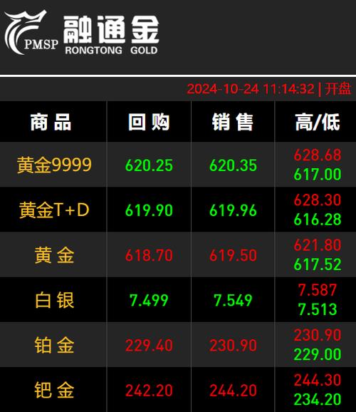 实时贵金属行情图标
