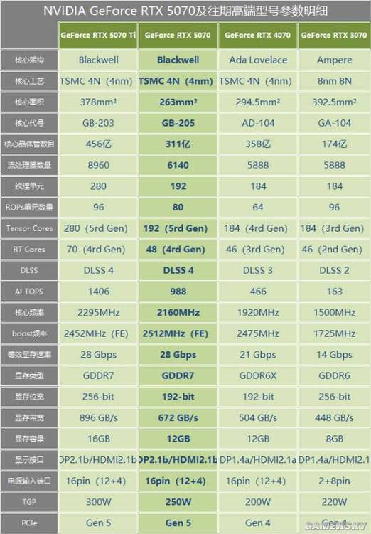 T600和T2000显卡哪个好图标