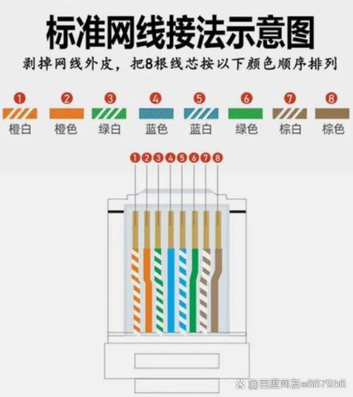 网线水晶头标准接法