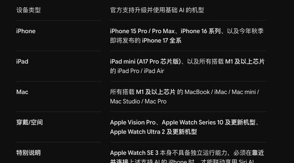 手机突然多出20g内存图标