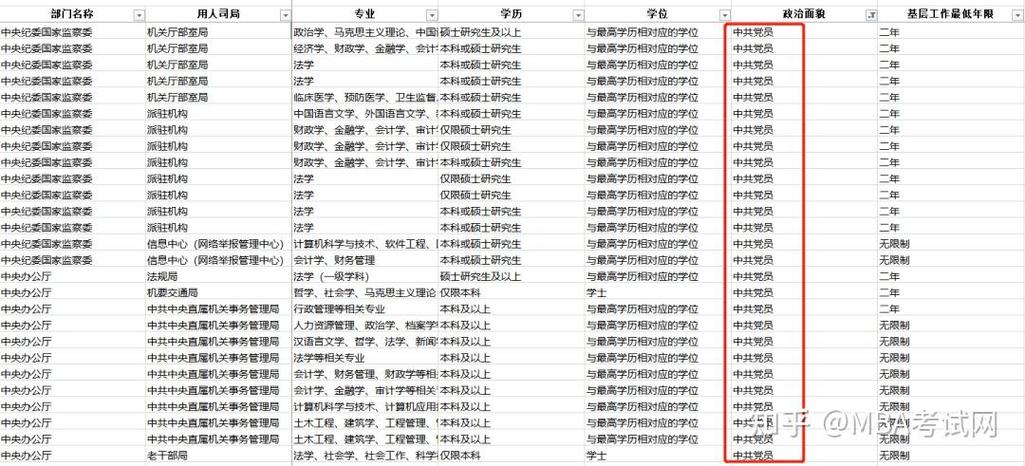mba可以考公务员吗截图