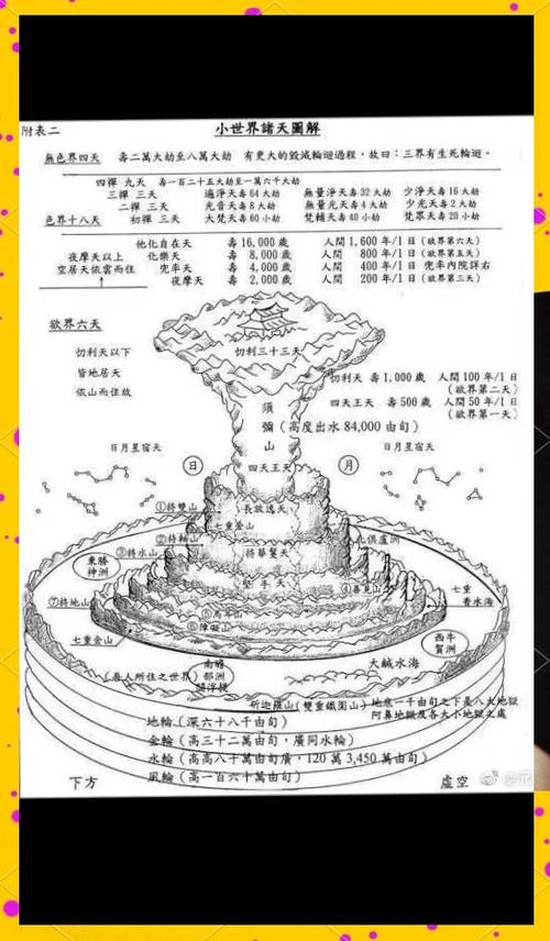 须弥山四大部洲图讲解