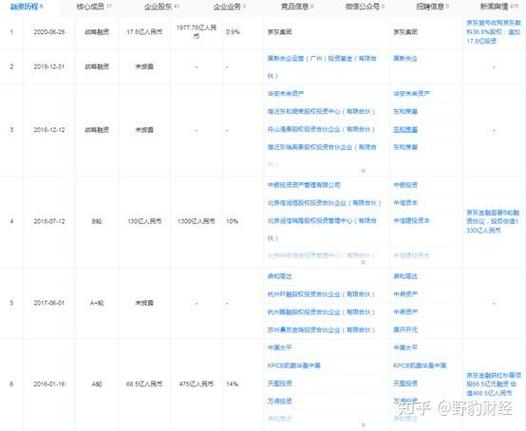 白条怎么会降低额度