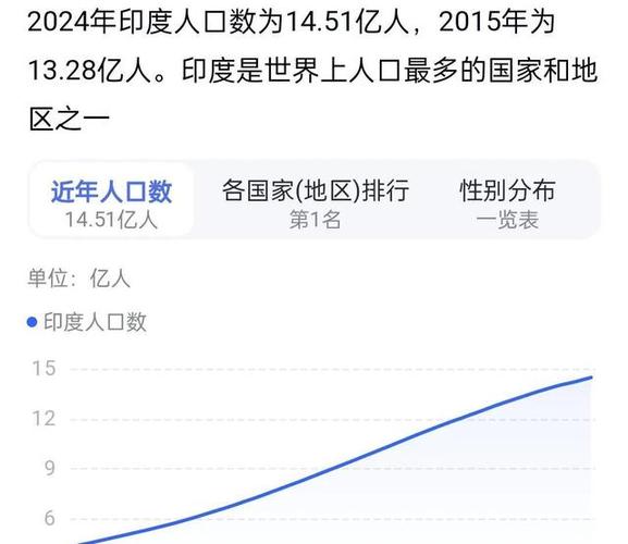 2026年印度人口多少亿图标