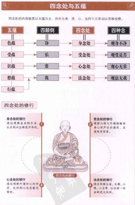 二周目还要拿五蕴吗截图