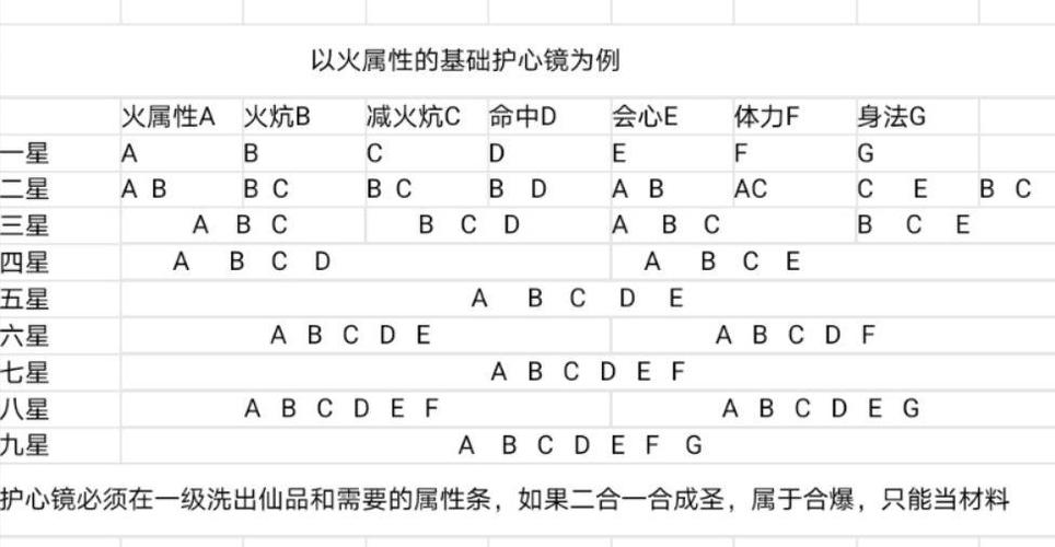 天龙八部手游护心镜图标