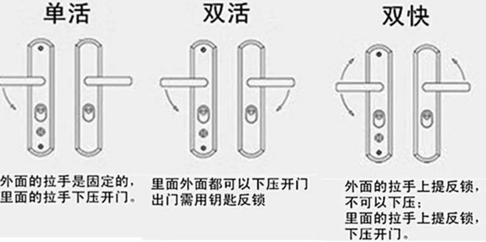 换指纹锁要换锁体吗图标