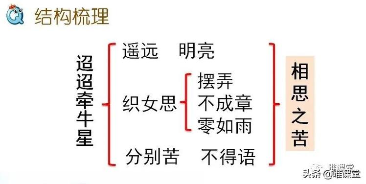 迢迢牵牛星单字解释截图