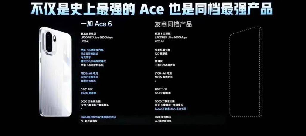 一加ace6竞速版参数配置截图