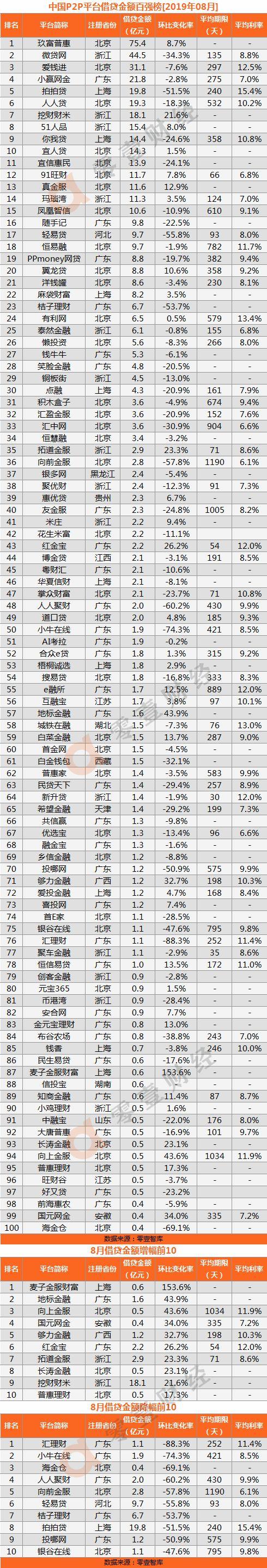借款平台排行榜前十名图标