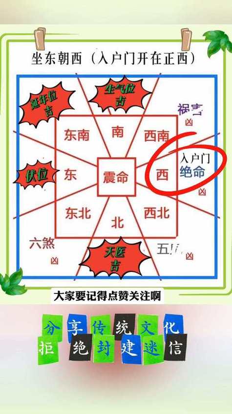 怎么看自己房子的风水图标