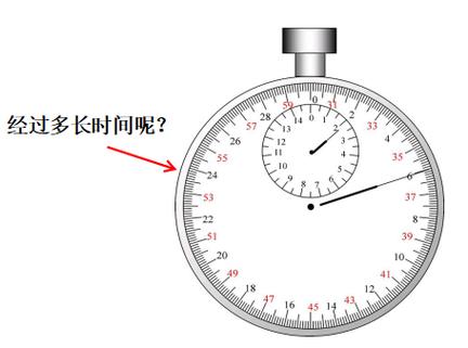 机械停表的正确读数方法图标