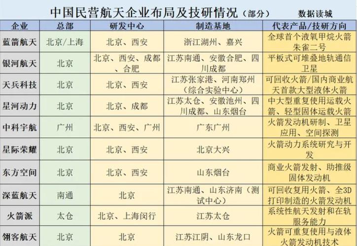 十大民营航空排名截图